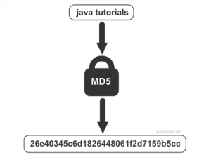 Java generate MD5 hash sum | Java Tutorial Network