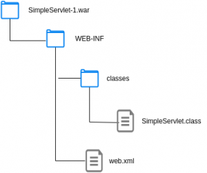 Java Servlet Example | Java Tutorial Network