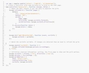 How to build Single Page Application with Java EE and Angular | Java Tutorial Network