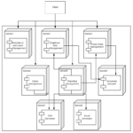 Understanding Microservices | Java Tutorial Network