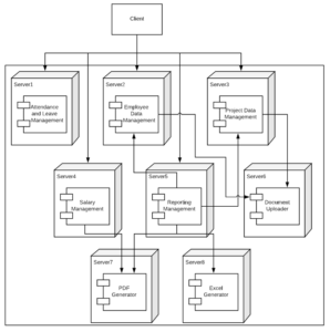 Understanding Microservices | Java Tutorial Network
