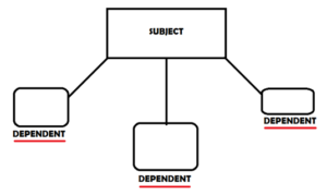 Java Observer Design Pattern Example | Java Tutorial Network