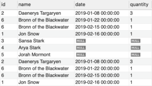 SQL Outer Join Example | Java Tutorial Network