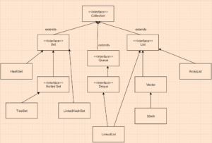 Java LinkedHashMap Example | Java Tutorial Network