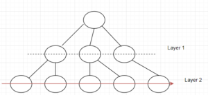 Breadth-First-Search Example Java | Java Tutorial Network