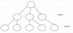 Breadth-First-Search Example Java | Java Tutorial Network