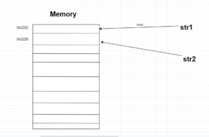 Java equals() Method Example | Java Tutorial Network